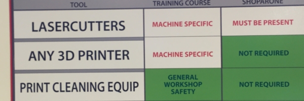 Makerspace Safety – Maker Ed