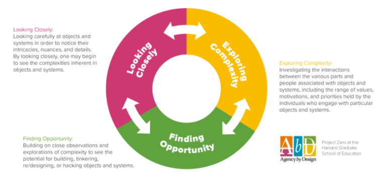 Empowering Young People to Shape their Worlds through Maker-Centered Learning