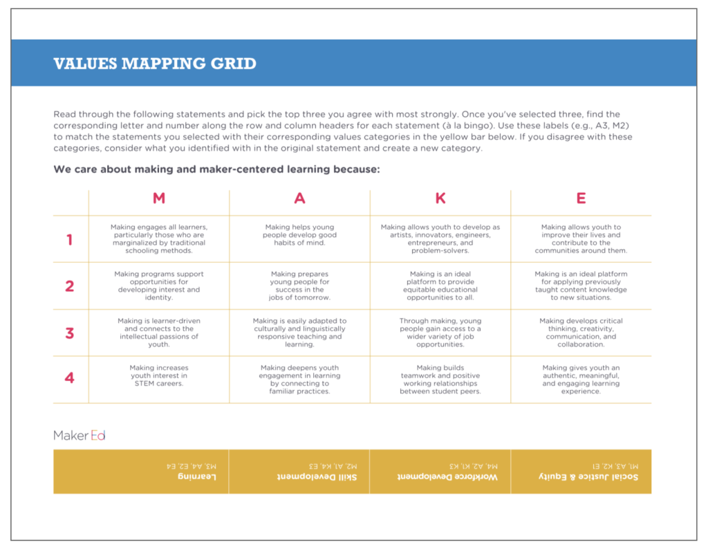 Getting Started: Visioning – Maker Ed