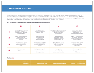 Getting Started: Visioning – Maker Ed