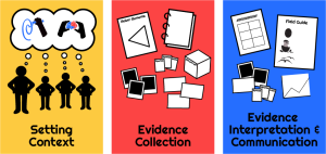 Toolkit – Maker Ed