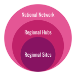 Making Spaces – Maker Ed